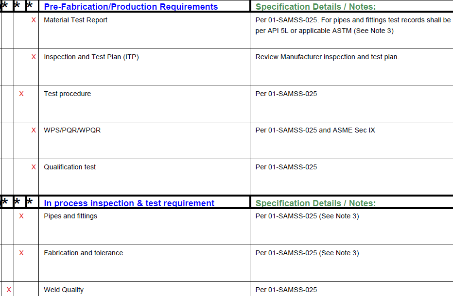Specification for Heavy Duty Polytetrafluoroethylene (PTFE) and ...