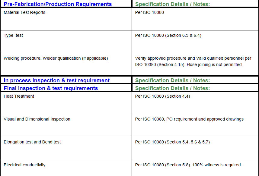 HOSE : CORRUGATED METAL HOSES AND HOSE ASSEMBLIES | INSPECTION ...