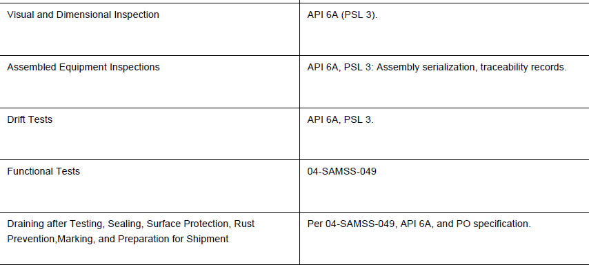 VALVES & CHOKES: API SPEC 6A | INSPECTION & TESTING – PDF YAR