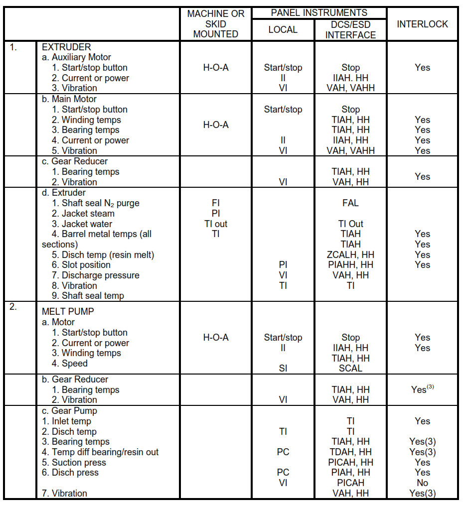 Performance Requirements and Design Features of Extrusion Systems ...