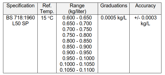 DENSITY MEASUREMENT BY USING GLASS HYDROMETER - PDFYAR - Engineering ...